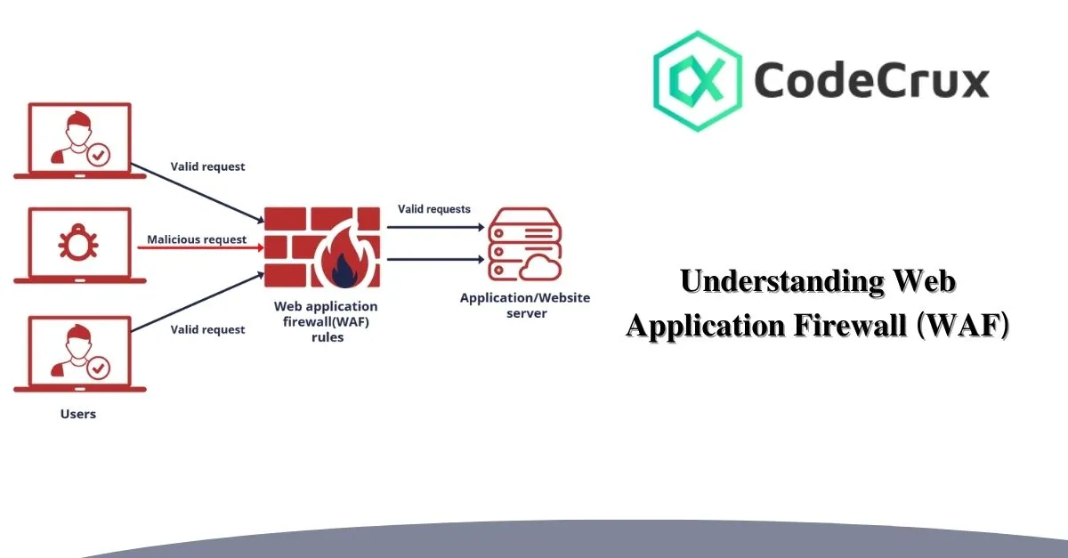 Understanding Web Application Firewall (WAF) | CodeCrux Web ...
